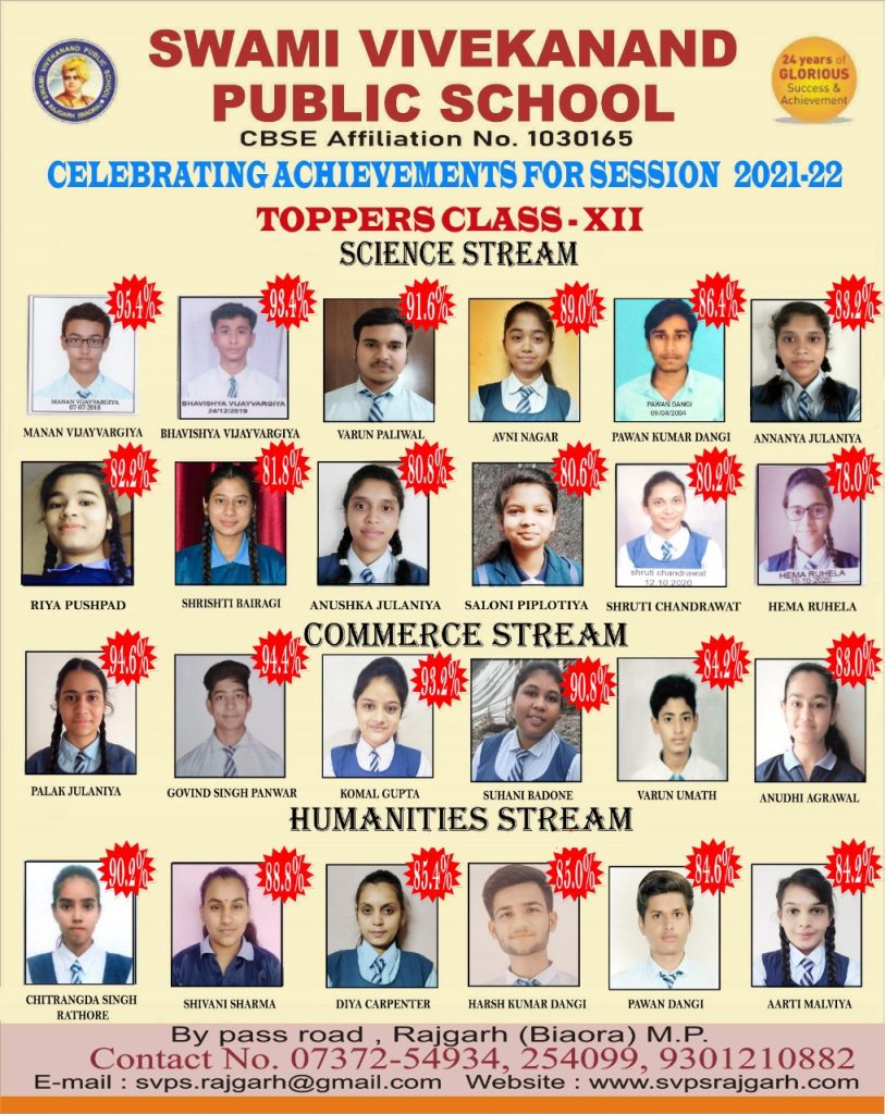 Class XII Toppers of 2022 – Swami Vivekanand Public School